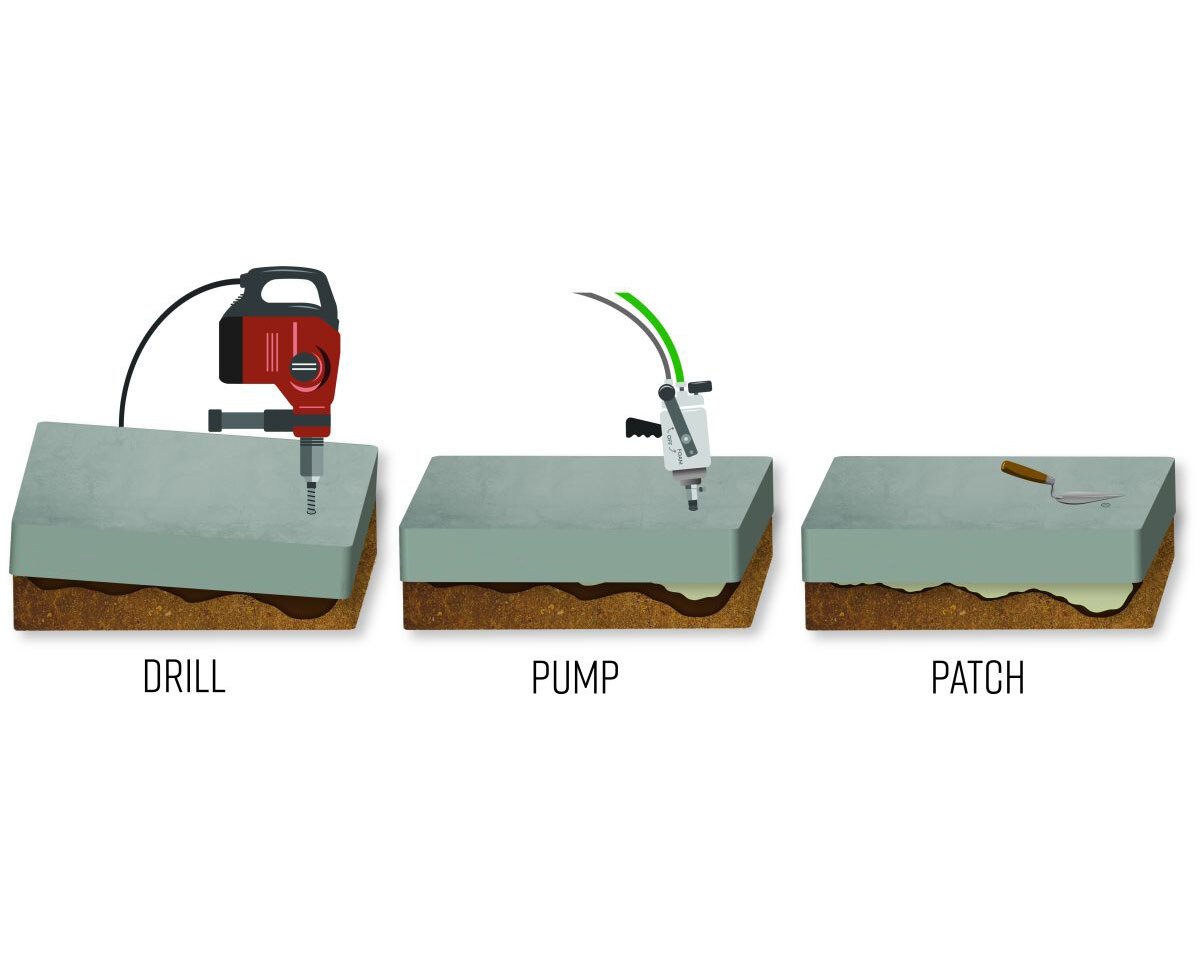 Expert Concrete Leveling & Lifting | Indiana Spray Foam